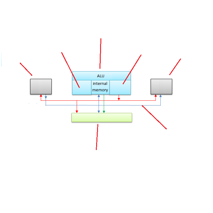 Place the labels on the diagram
